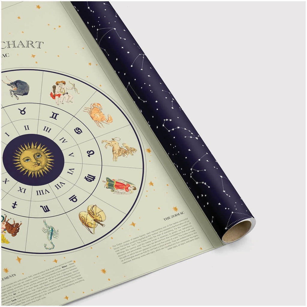 Decorative Poster - Astrological Chart – Zetta Florence